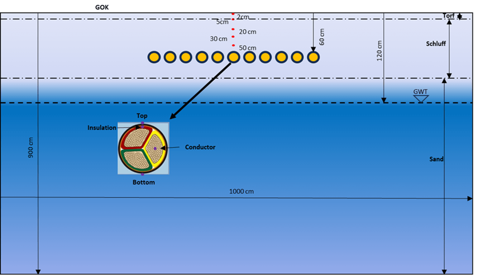 GeoAnalysis-Engineering